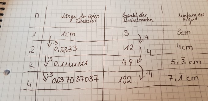 Rekursive und explizite Formel aufstellen | Mathelounge