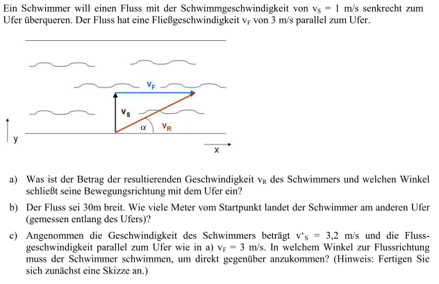 Schwimmgeschwindigkeit im Fluss mit Winkel | Mathelounge