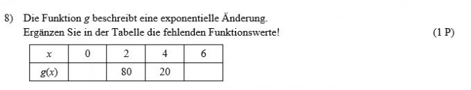 Wertetabelle: Wie berechnet man Funktionswerte bei einer ...