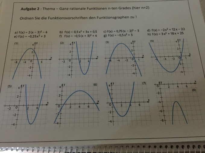 Funktionsvorschriften den Funktionsgraphen zuordnen | Mathelounge