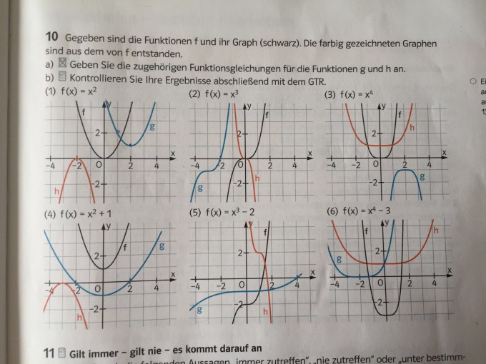 Stauchung / Streckung einer Parabel ablesen | Mathelounge