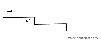 Term für Gesamtlänge des gezeichneten Streckenzugs angeben. | Mathelounge