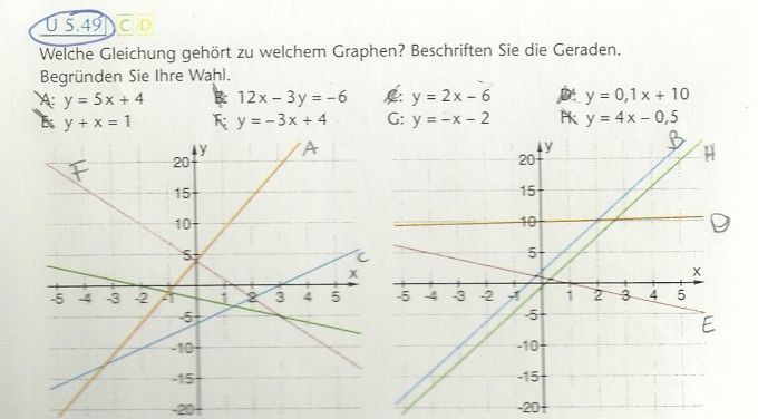 Koordinatenübung: Graphen von lineare Gleichungen im Koordinatensystem zuordnen. | Mathelounge