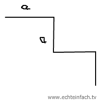 Term für Gesamtlänge des gezeichneten Streckenzugs angeben. | Mathelounge